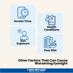 Why Is Your Eyesight Getting Worse? | 1-800-GET-LENS
