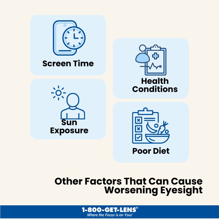 Why Is Your Eyesight Getting Worse? | 1-800-GET-LENS